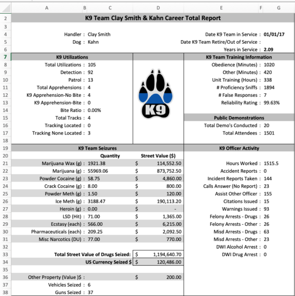 Police K9 Activity Tracking Excel Template - Clay's Top Dog