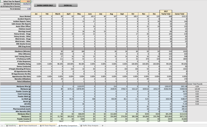 Police K9 Activity Tracking Excel Template - Clay's Top Dog
