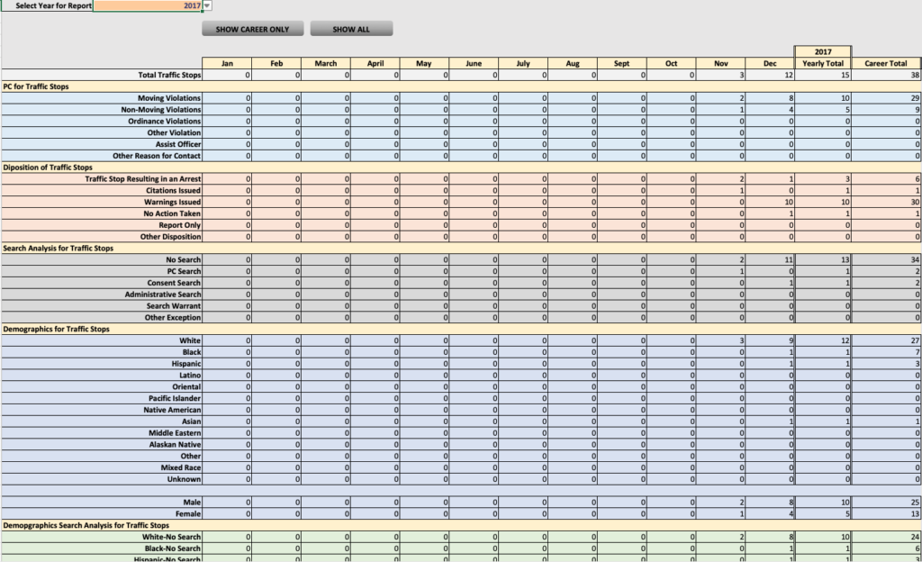Police K9 Activity Tracking Excel Template - Clay's Top Dog