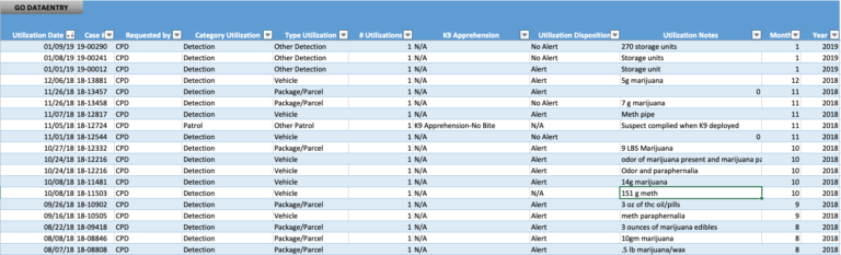 Police K9 Activity Tracking Excel Template - Clay's Top Dog